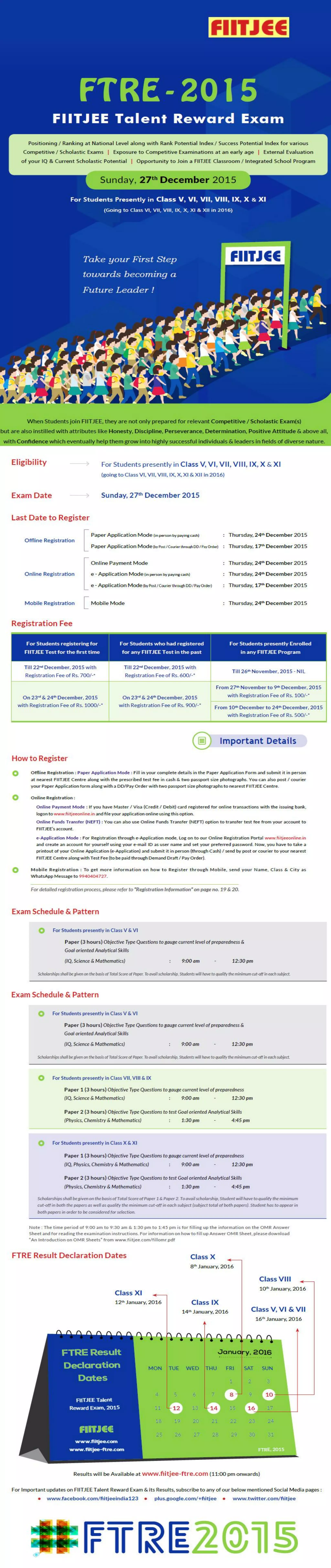 #FTRE2015 - All You Need To Know InfoGraphic from @FIITJEE | PDF