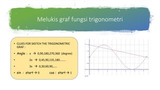 F trigo | PPT