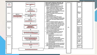 Tatalaksana keperawatan di ruang intensif | PPT