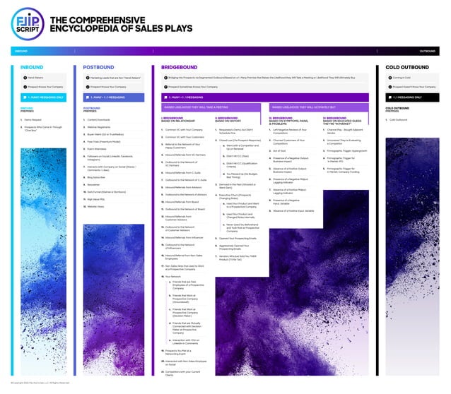 Comprehensive Encyclopedia of Sales Plays Cheat Sheet | PPT