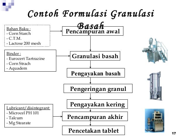 GRANULASI BASAH