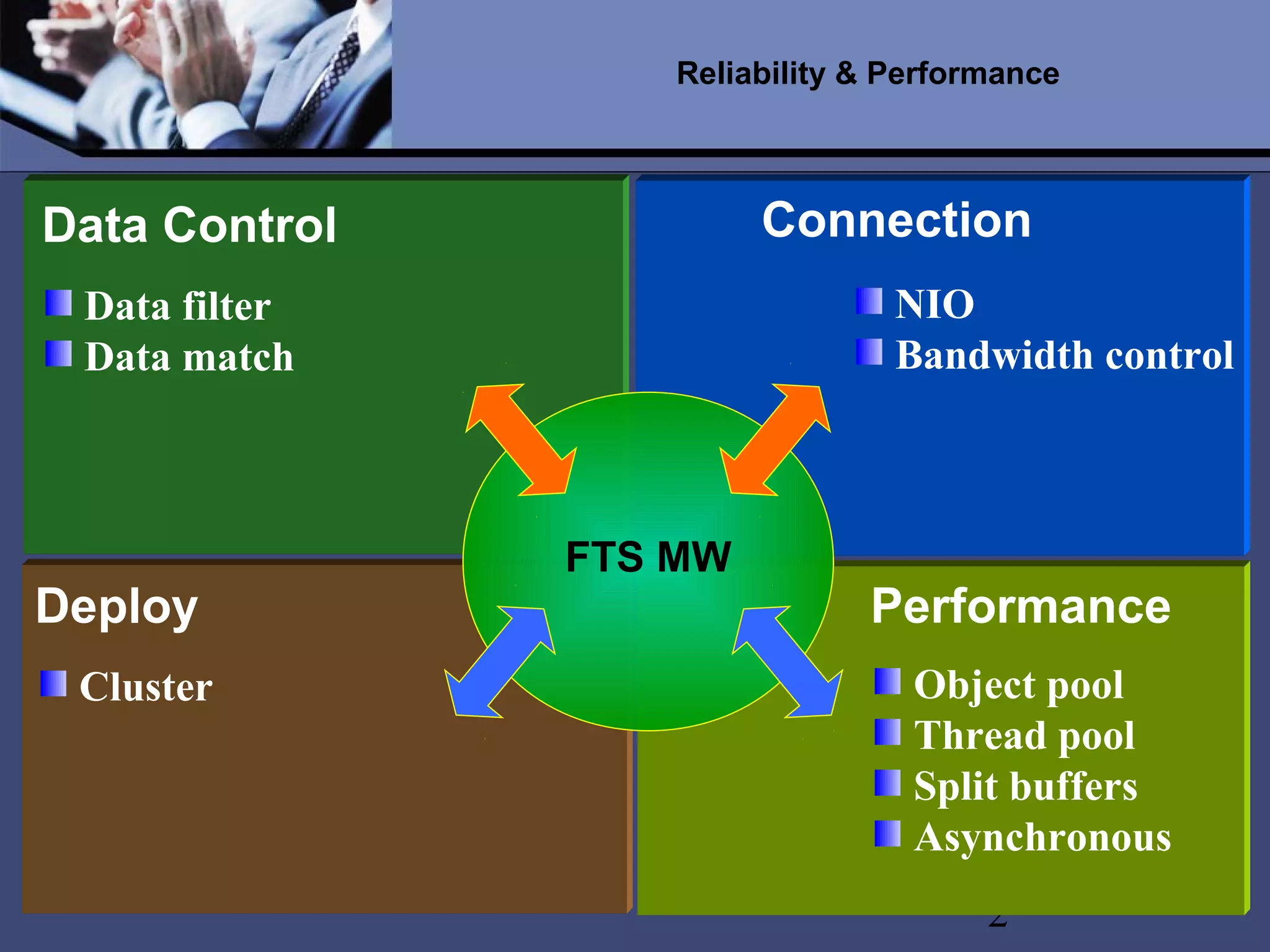 FTS middleware doc. | PPT | Computing | Technology & Computing