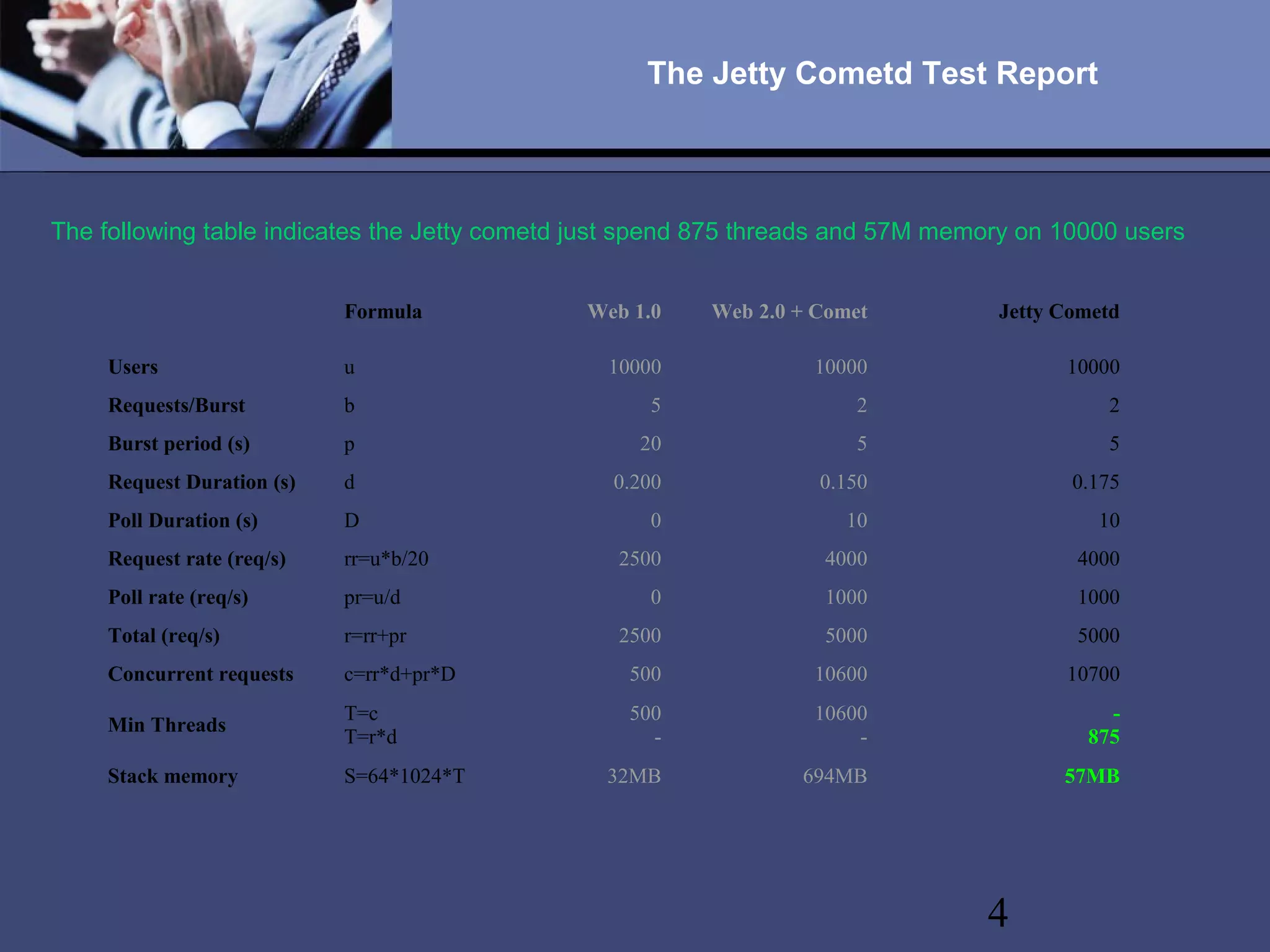 FTS middleware doc. | PPT | Computing | Technology & Computing