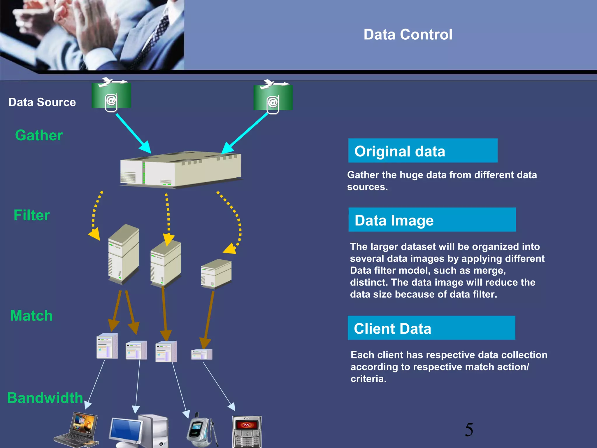 FTS middleware doc. | PPT | Computing | Technology & Computing
