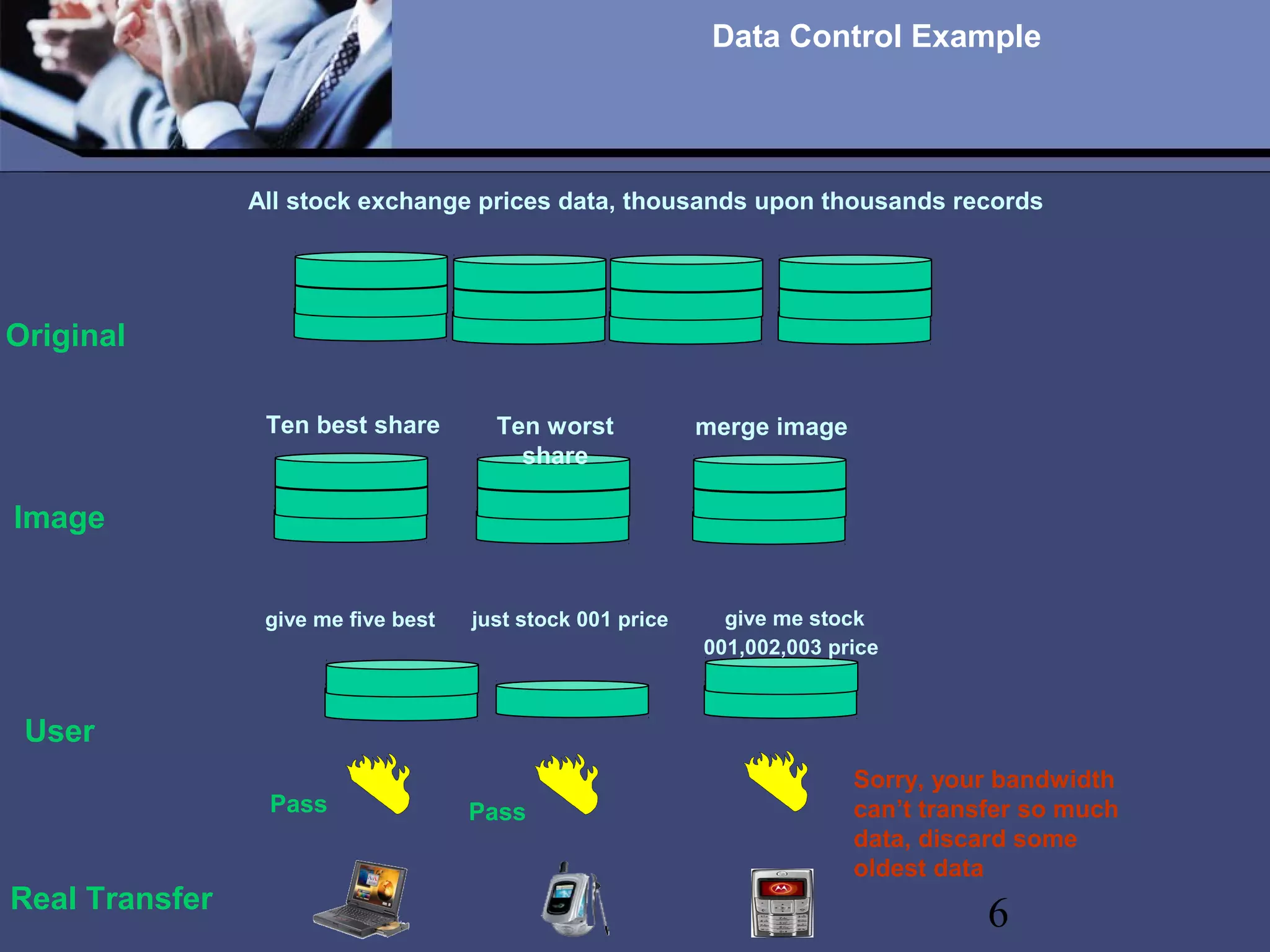 FTS middleware doc. | PPT | Computing | Technology & Computing