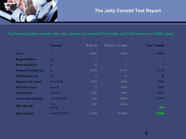 FTS middleware doc. | PPT | Computing | Technology & Computing