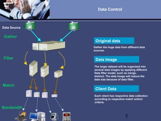 FTS middleware doc. | PPT | Computing | Technology & Computing