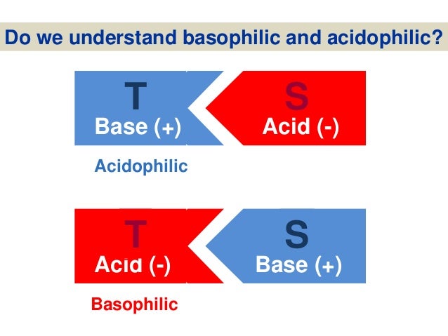 Staining for Conventional Light Microscopy