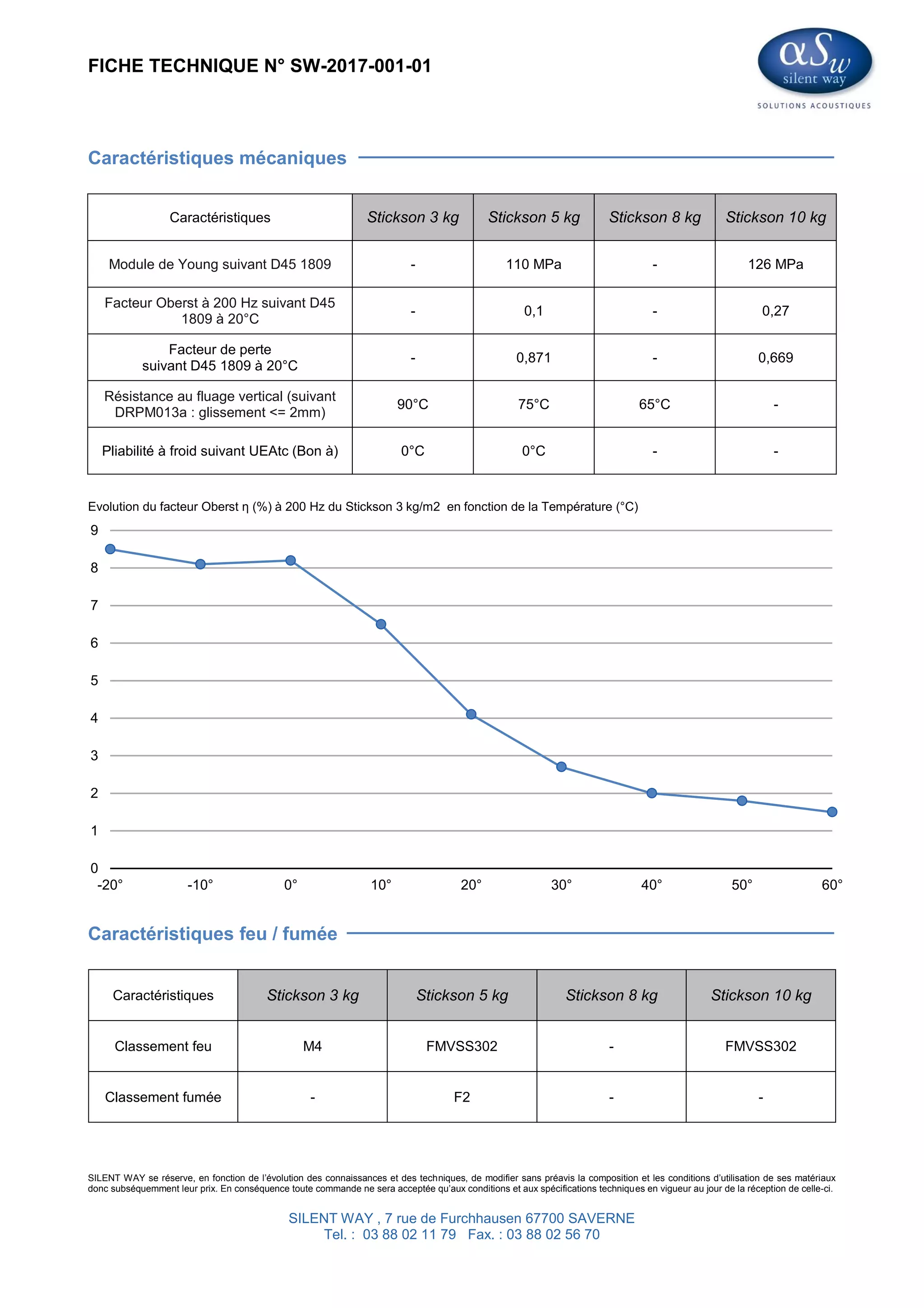 Fiche Technique Stickson membrane viscoelastique | PDF