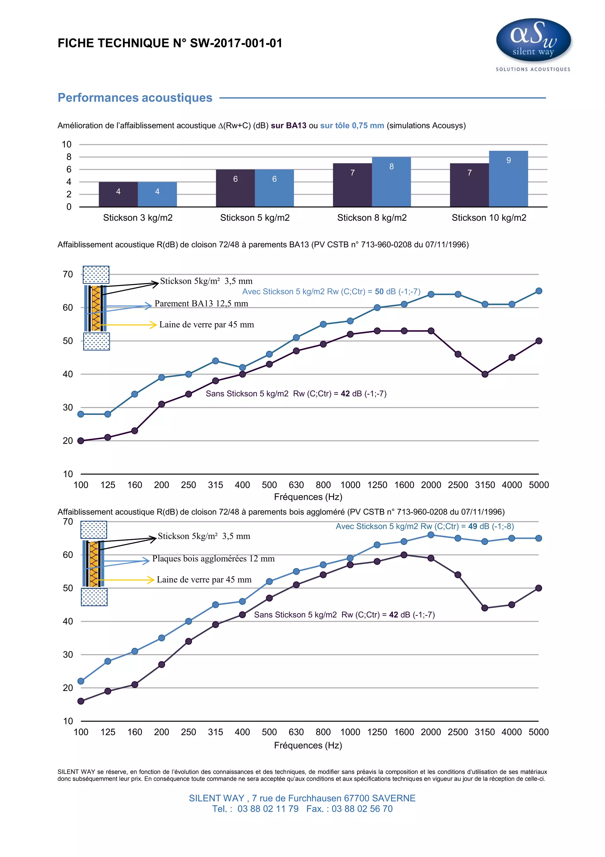 Fiche Technique Stickson membrane viscoelastique | PDF