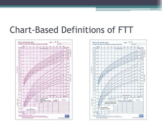 Pediatrics: Failure To Thrive | PPTX