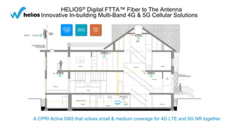 HELIOS Digital FTTA.pptx | Computer Networking | Computing