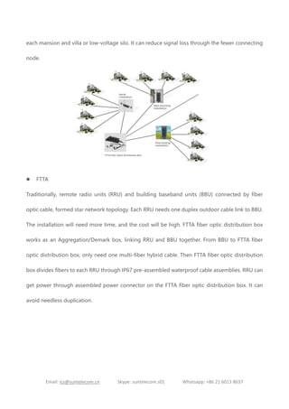FTTA Fiber Optic Distribution Box Ideal Solution for 5G Network Application | PDF