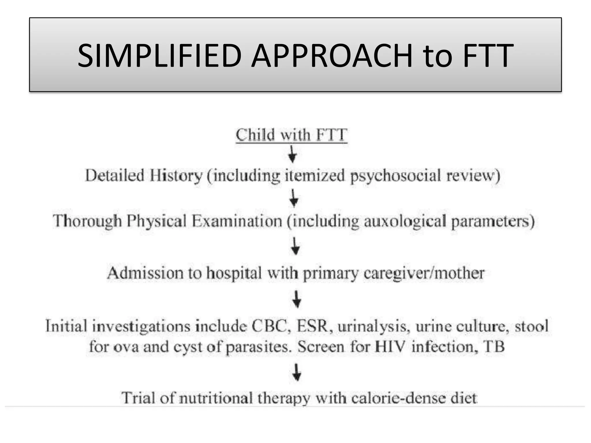 Approach to a child with failure to thrive | PPTX