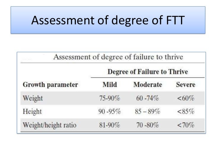 Approach to a child with failure to thrive