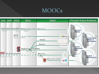 NITLE Shared Academics: An Open Discussion of Future Trends | PPTX ...