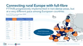 Ftth b in rural areas | PDF
