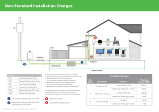 Ftth non-standard-installation | PDF