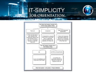 FTTH planning software for FTTH / FTTX projects | PPT