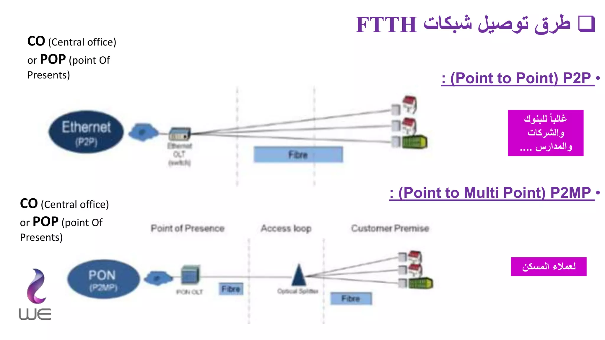 FTTH (3).pptx