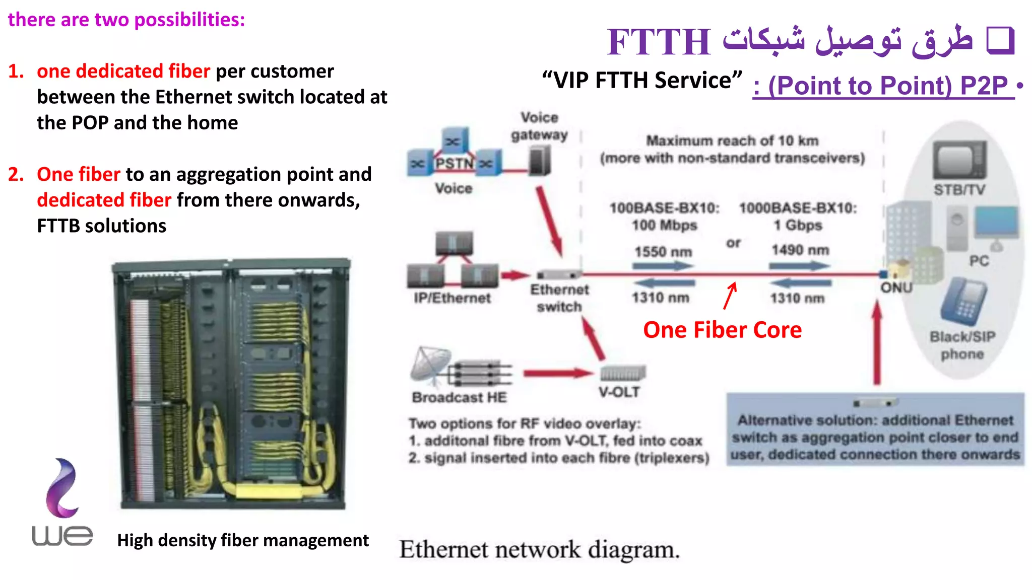 FTTH (3).pptx