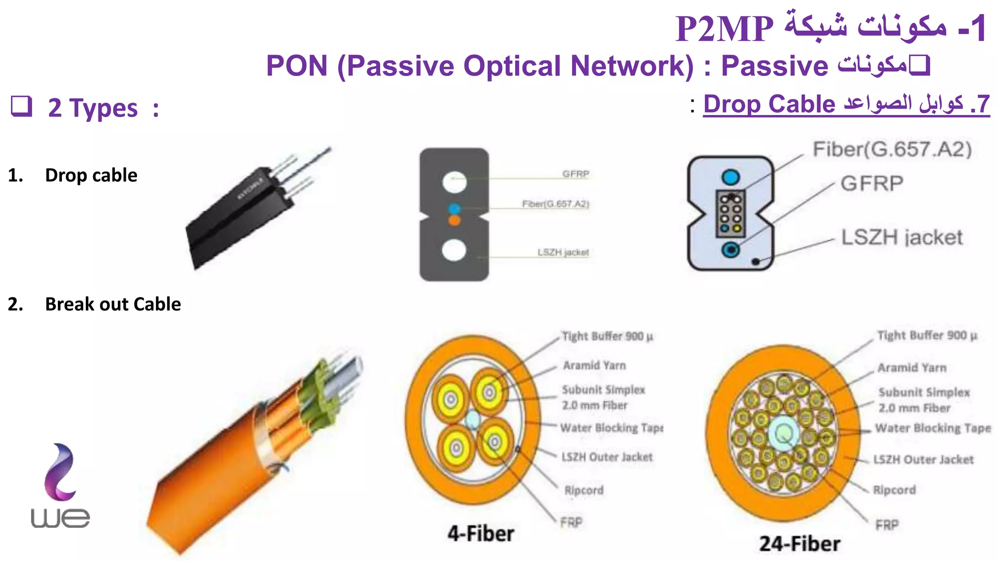 FTTH (3).pptx