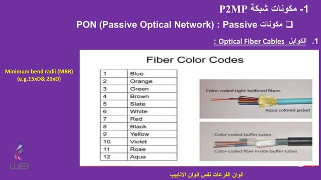 FTTH (3).pptx