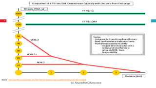 FTTH Basics | PDF