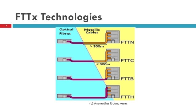 FTTH Basics
