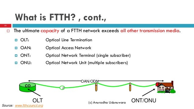 FTTH Basics