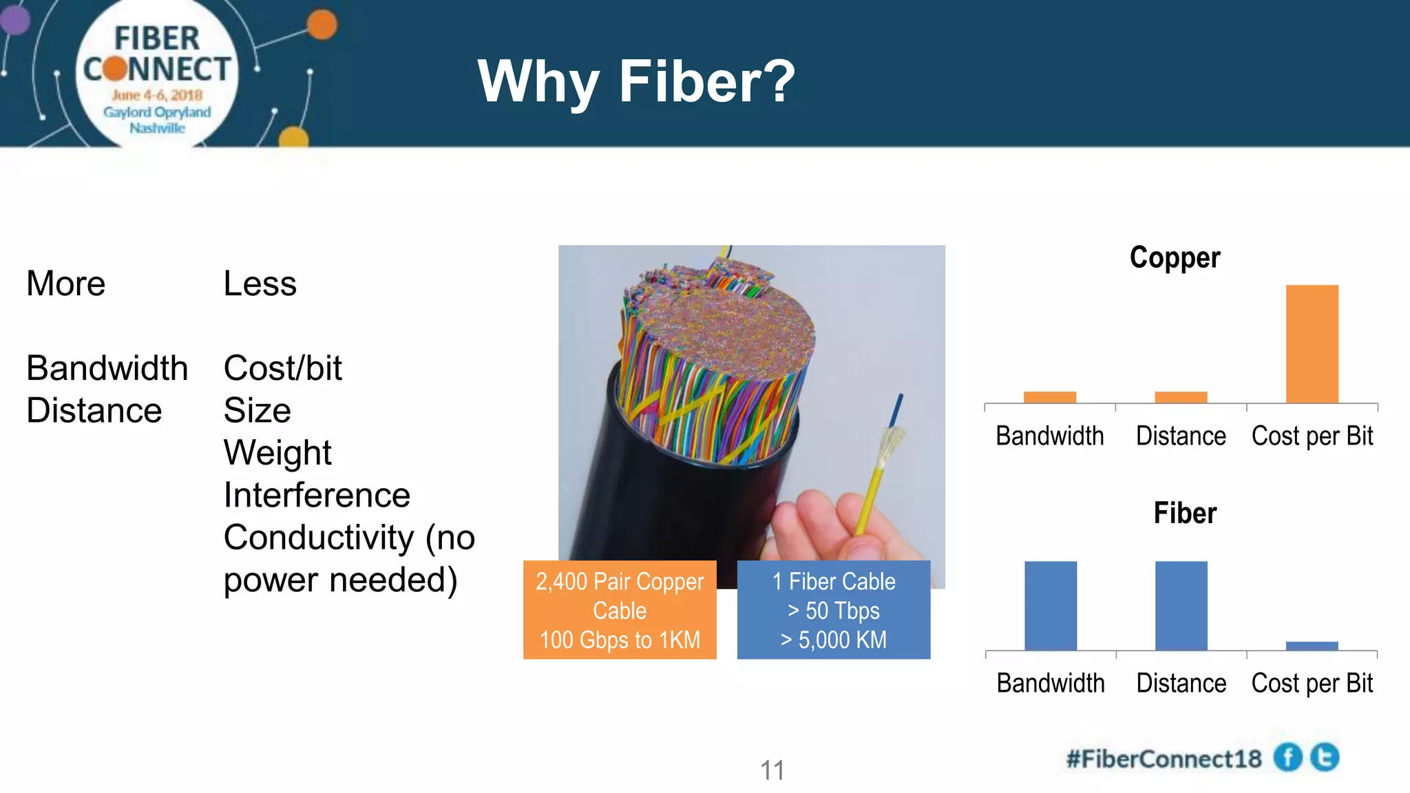 FTTH Basics & Network Design | PDF | Computer Networking | Computing