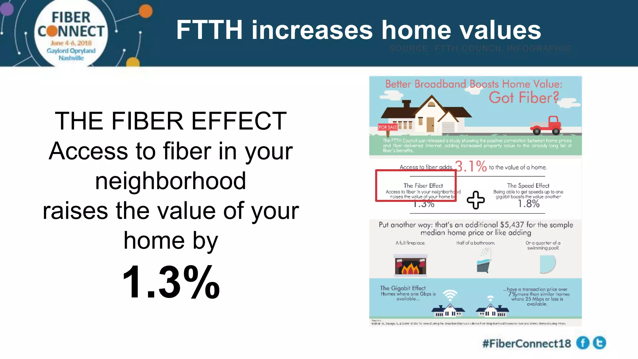 FTTH Basics & Network Design | PDF