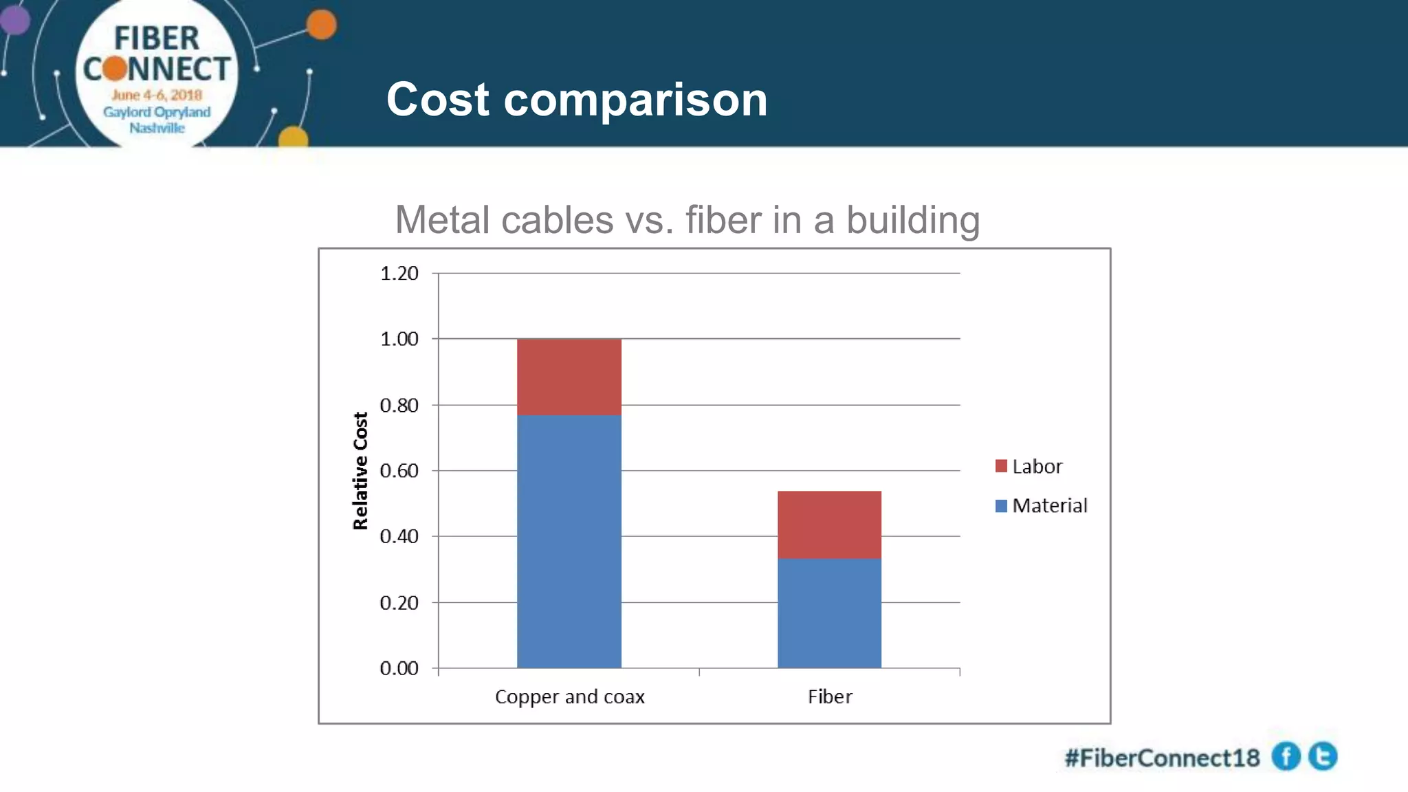 FTTH Basics & Network Design | PDF