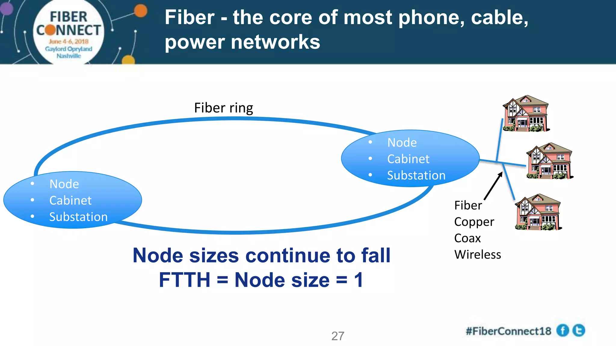 FTTH Basics & Network Design | PDF