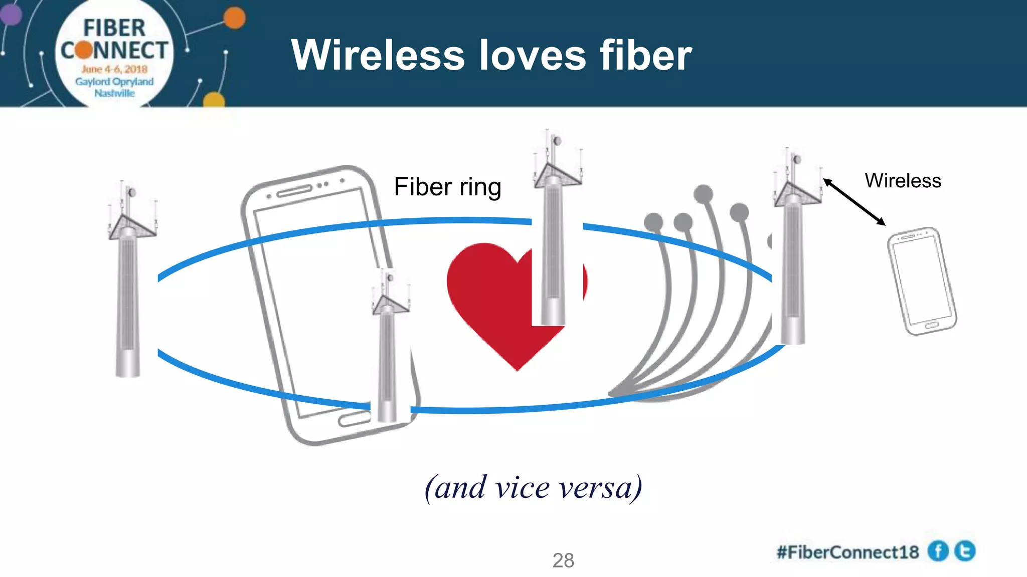 FTTH Basics & Network Design | PDF