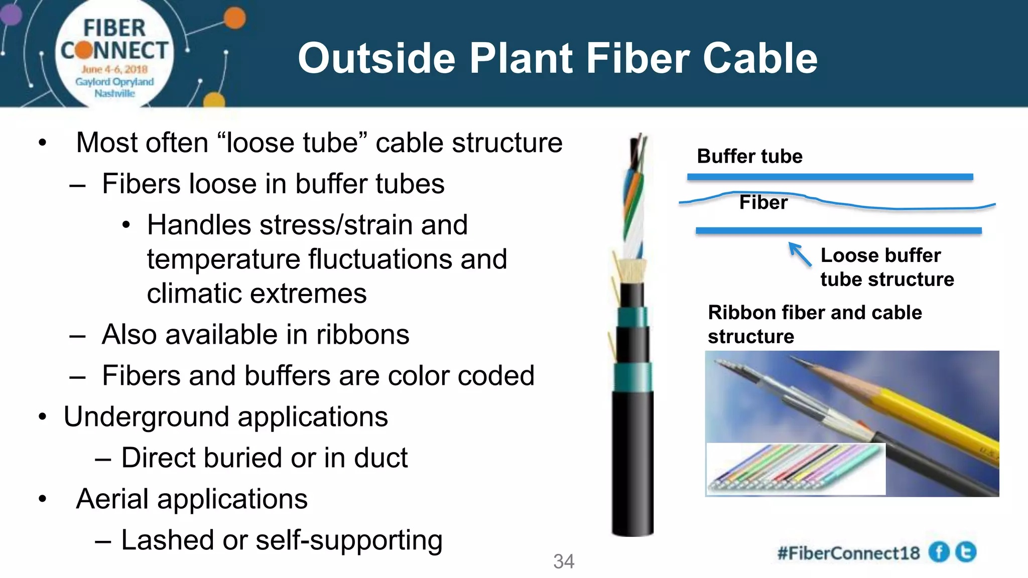 FTTH Basics & Network Design | PDF