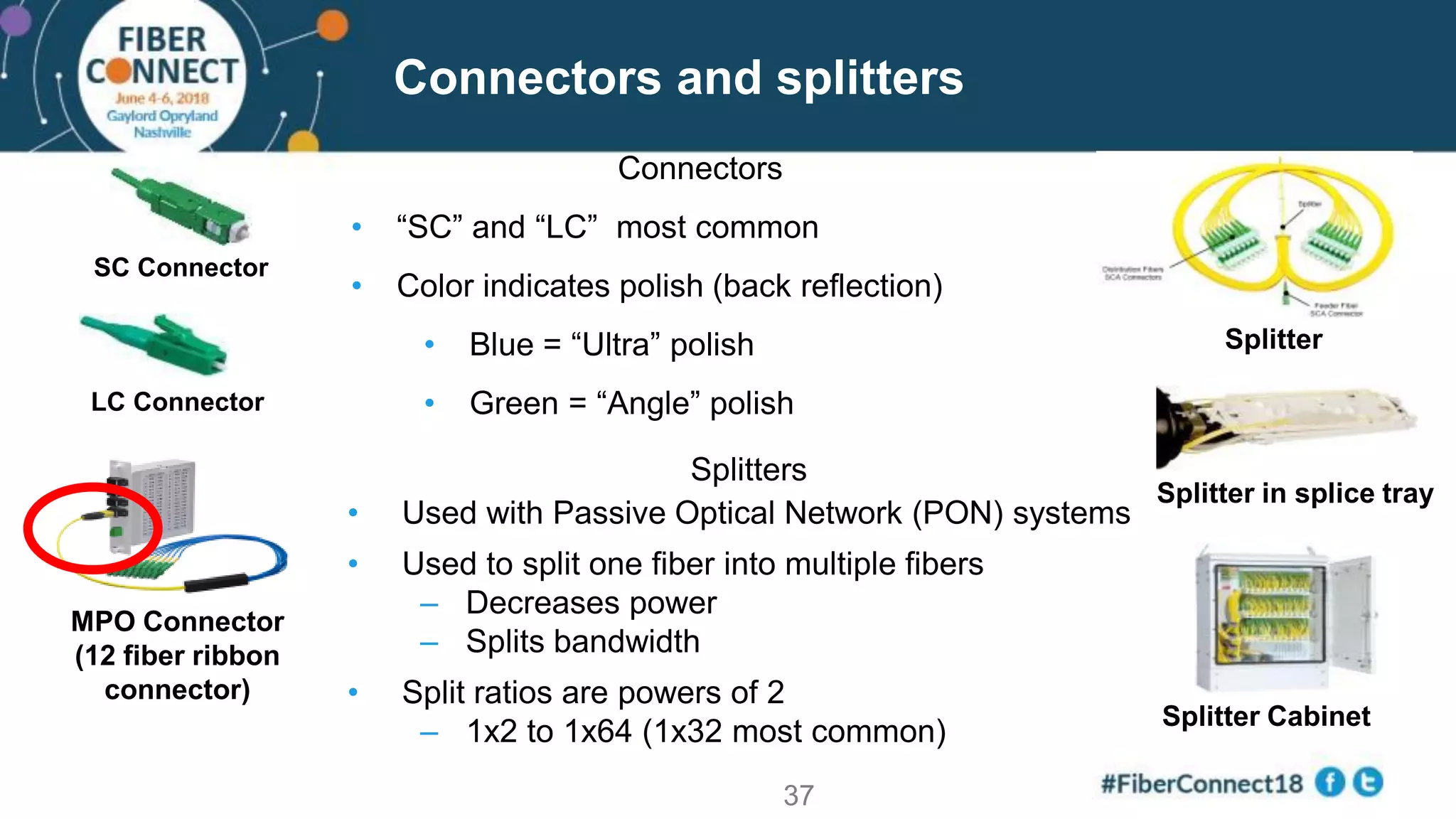 FTTH Basics & Network Design | PDF