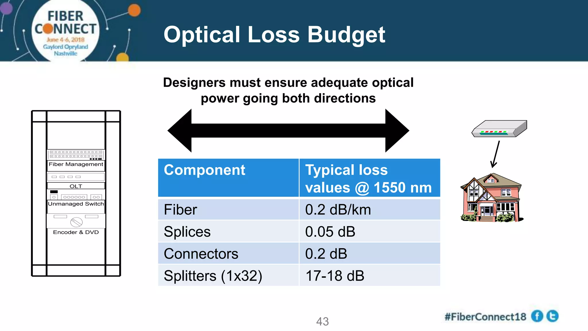 FTTH Basics & Network Design | PDF