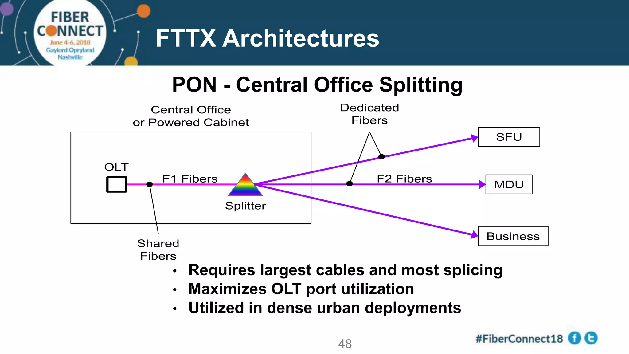 FTTH Basics & Network Design | PDF | Computer Networking | Computing