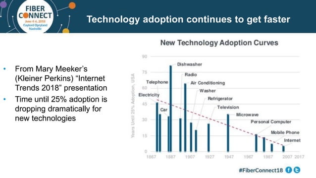 FTTH Basics & Network Design | PDF | Computer Networking | Computing