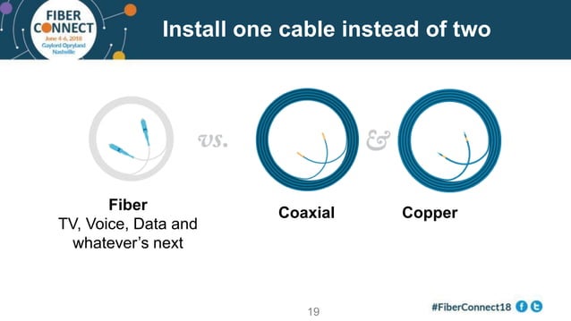 FTTH Basics & Network Design | PDF | Computer Networking | Computing