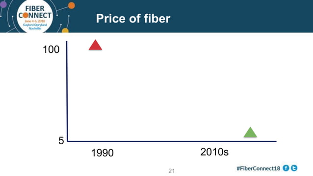 FTTH Basics & Network Design | PDF | Computer Networking | Computing