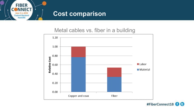 FTTH Basics & Network Design | PDF | Computer Networking | Computing