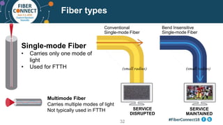 FTTH Basics & Network Design | PDF