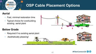 FTTH Basics & Network Design | PDF | Computer Networking | Computing