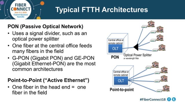 FTTH Basics & Network Design | PDF | Computer Networking | Computing