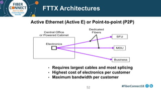 FTTH Basics & Network Design | PDF