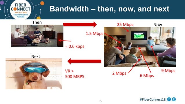 FTTH Basics & Network Design | PDF | Computer Networking | Computing