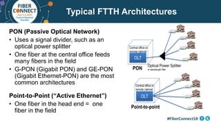 FTTH Basics & Network Design | PPT
