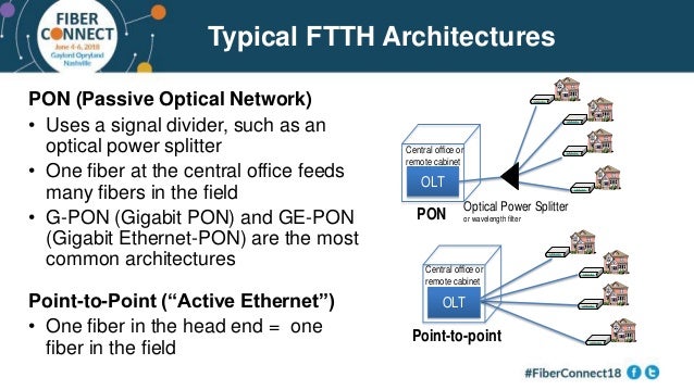 FTTH Basics & Network Design